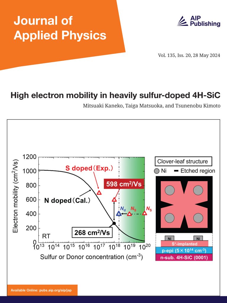 J. Appl. Physにて発表した論文”High electron mobility in heavily sulfur-doped 4H ...